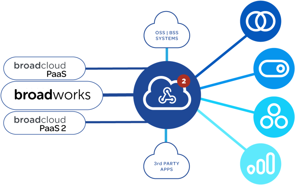 Download Odin Master Odin4 4 - Diagram PNG Image with No Background ...