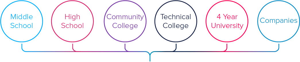 Download A Platform For All Types Of Talent - Circle PNG Image with No ...