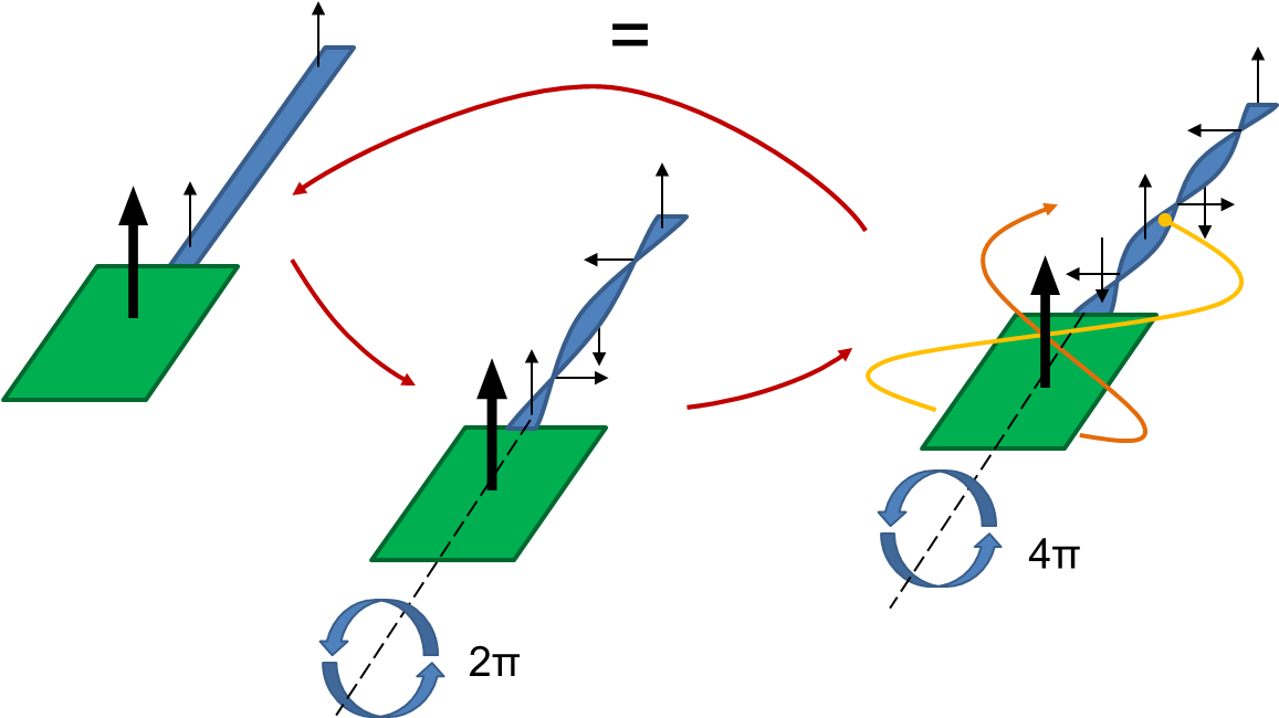 Download Spinorial Object - Diagram PNG Image with No Background ...
