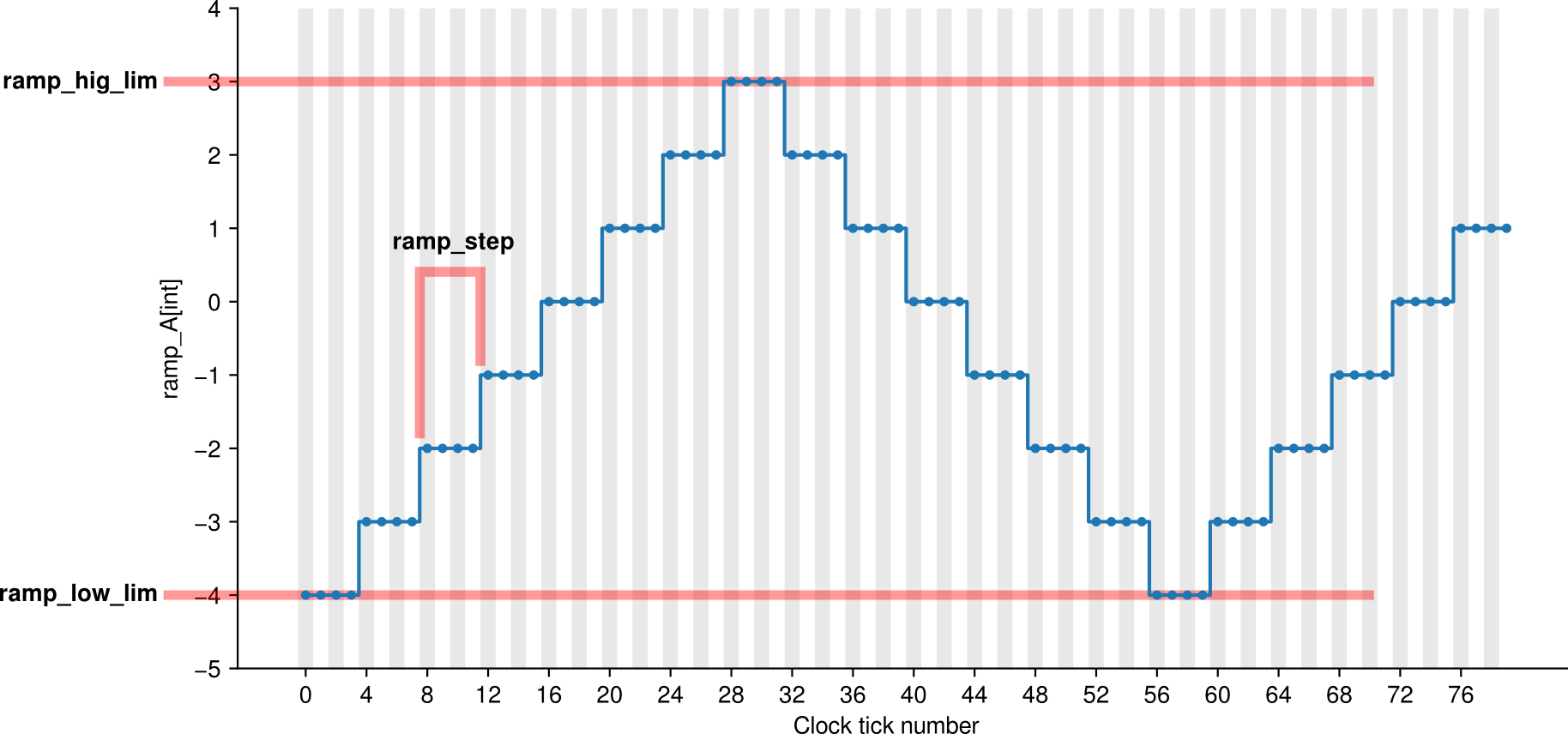 Ramp Module Operation - Diagram - Free Transparent PNG Download - PNGkey