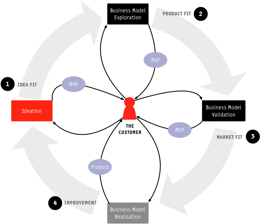 Download May 27, 2015 1 Min Read - Circle PNG Image with No Background ...