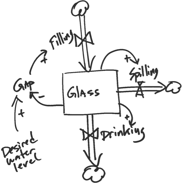 Download Water Glass Demonstration - Line Art PNG Image with No ...