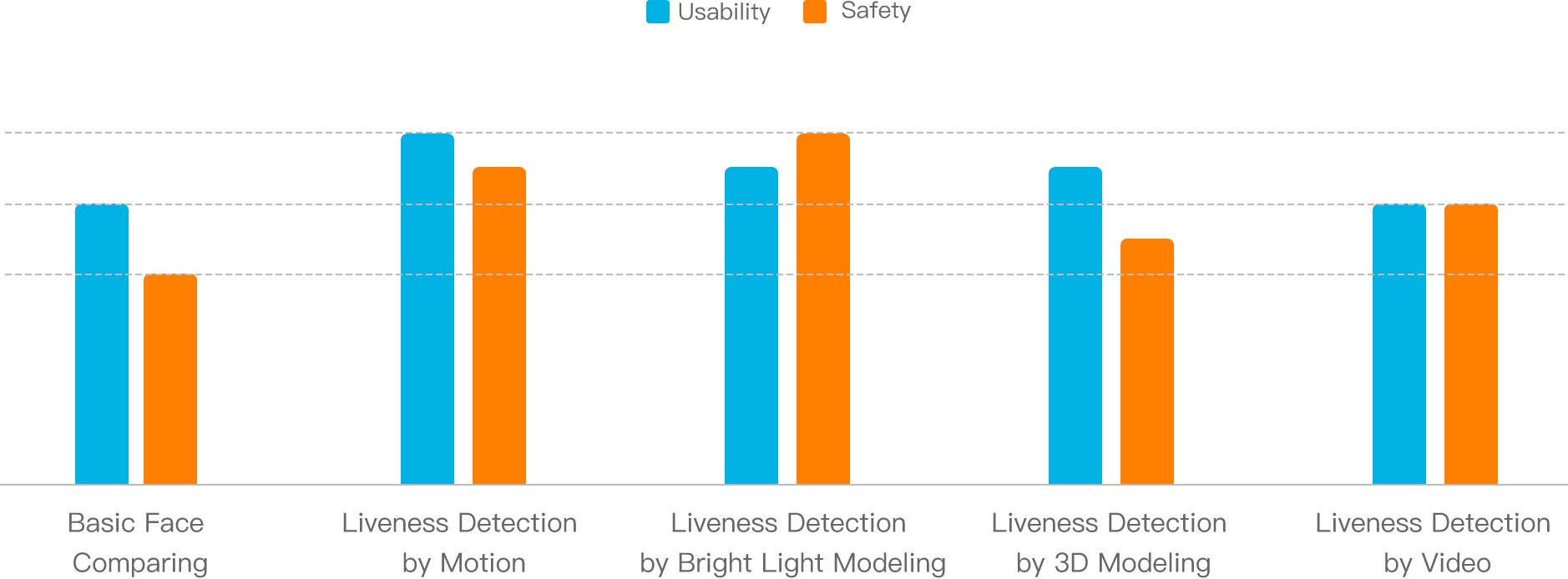 Download Comparison Of Identification Methods - Diagram PNG Image with ...
