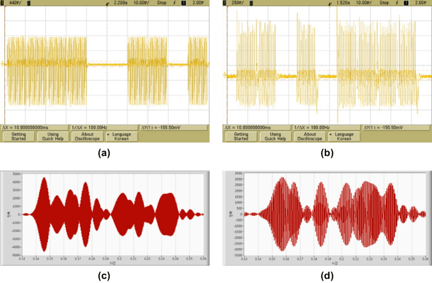 Download 1st String Message, (b) 2nd String Message, (c) 1st - Graphic ...