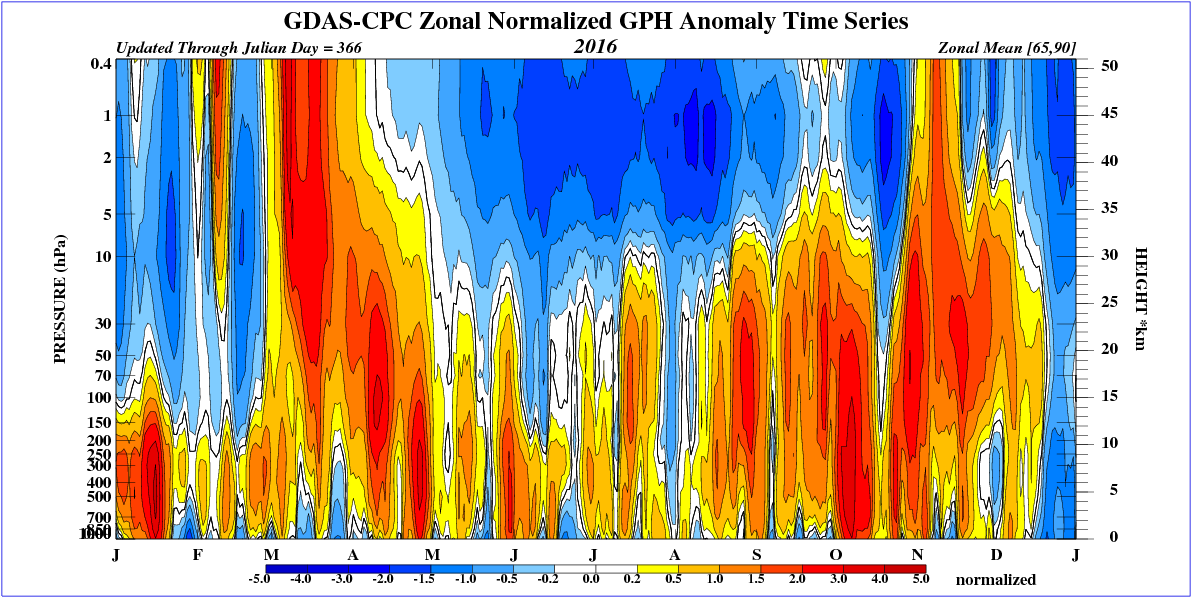 Download Http - //www - Cpc - Ncep - Noaa - Files/time Pres - Graphic ...