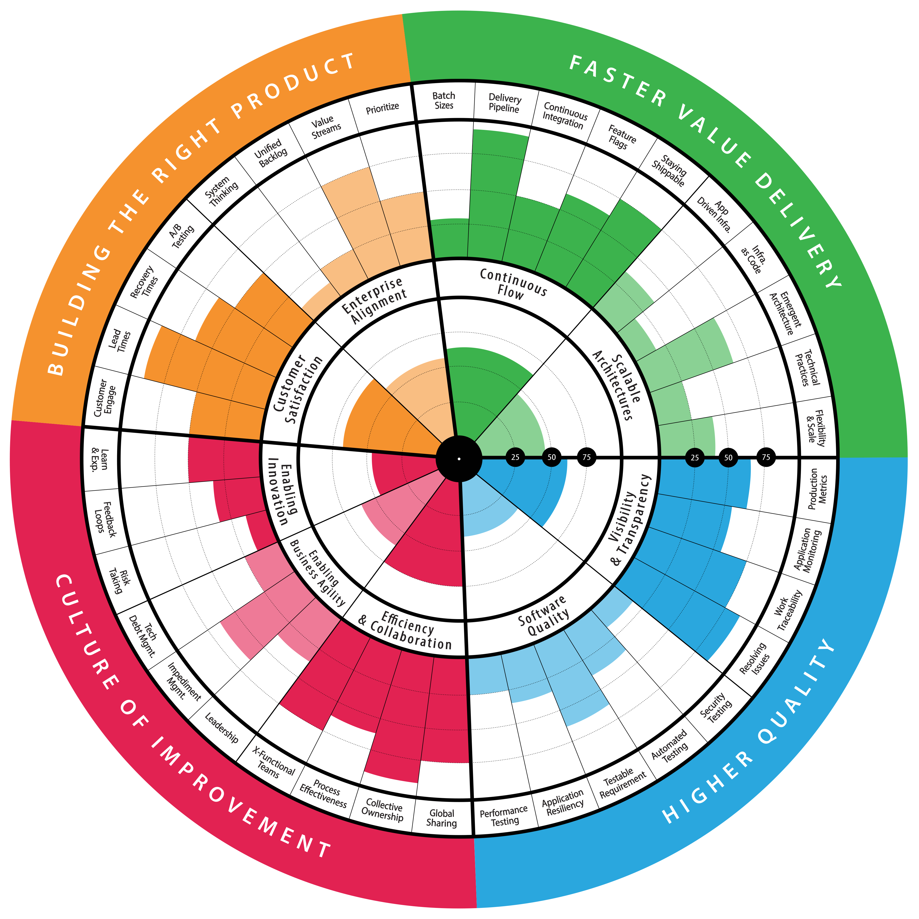 Download Devops Health Radar PNG Image with No Background - PNGkey.com