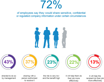 Download Image Credit - Dell - - Handling Sensitive Information In The ...