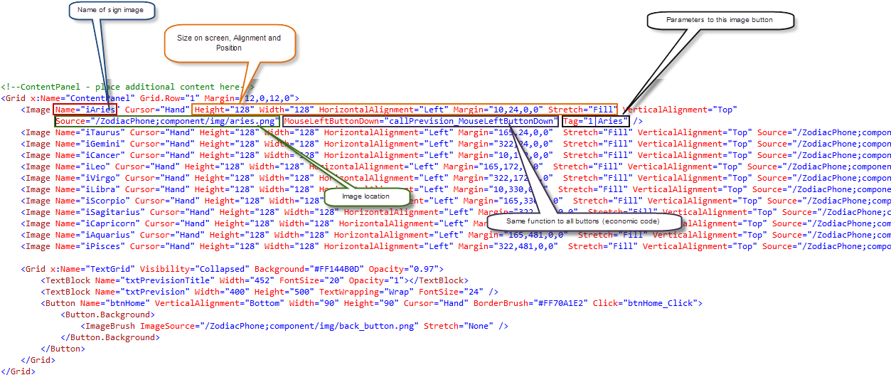 Download Zodiac Phone/4 Content - Zodiac Sign Java Code PNG Image with ...