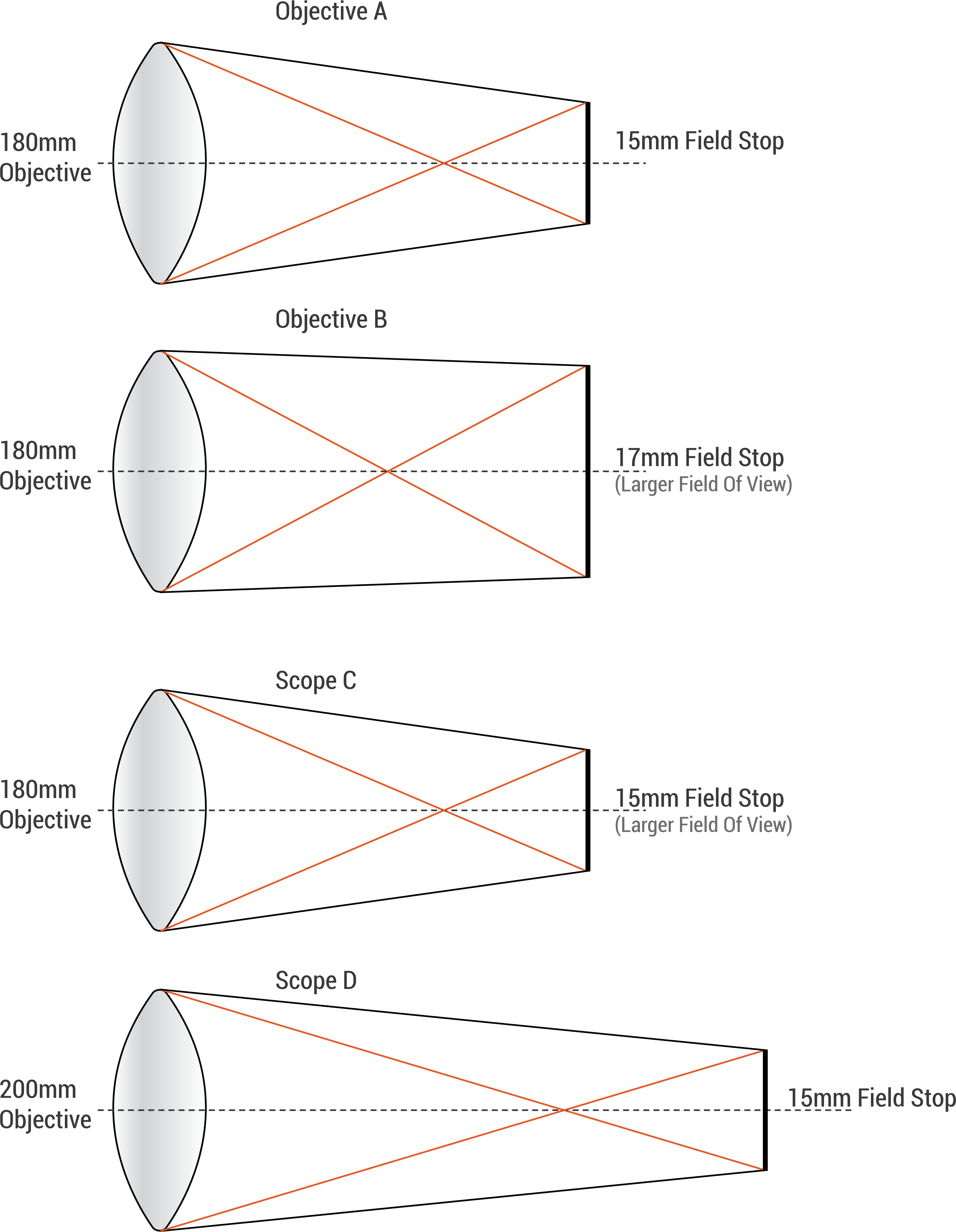 Download Field Of View 2 1 1 - Scope Field Of View PNG Image with No ...