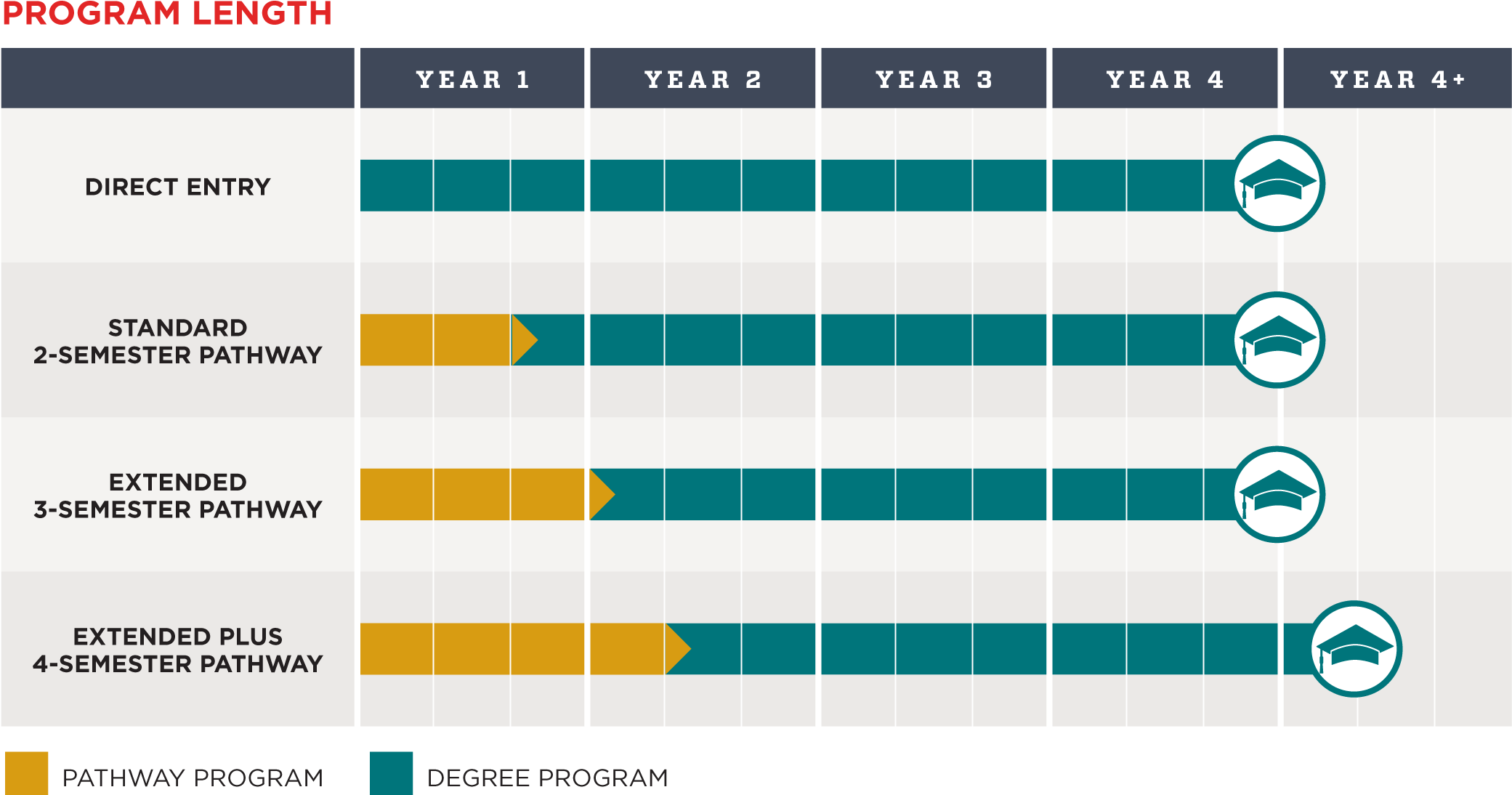 Download University Of Hartford International Pathway Program - Diagram ...