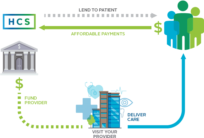 Download Hcs End To End Process Graphic - Graphic Design PNG Image with ...