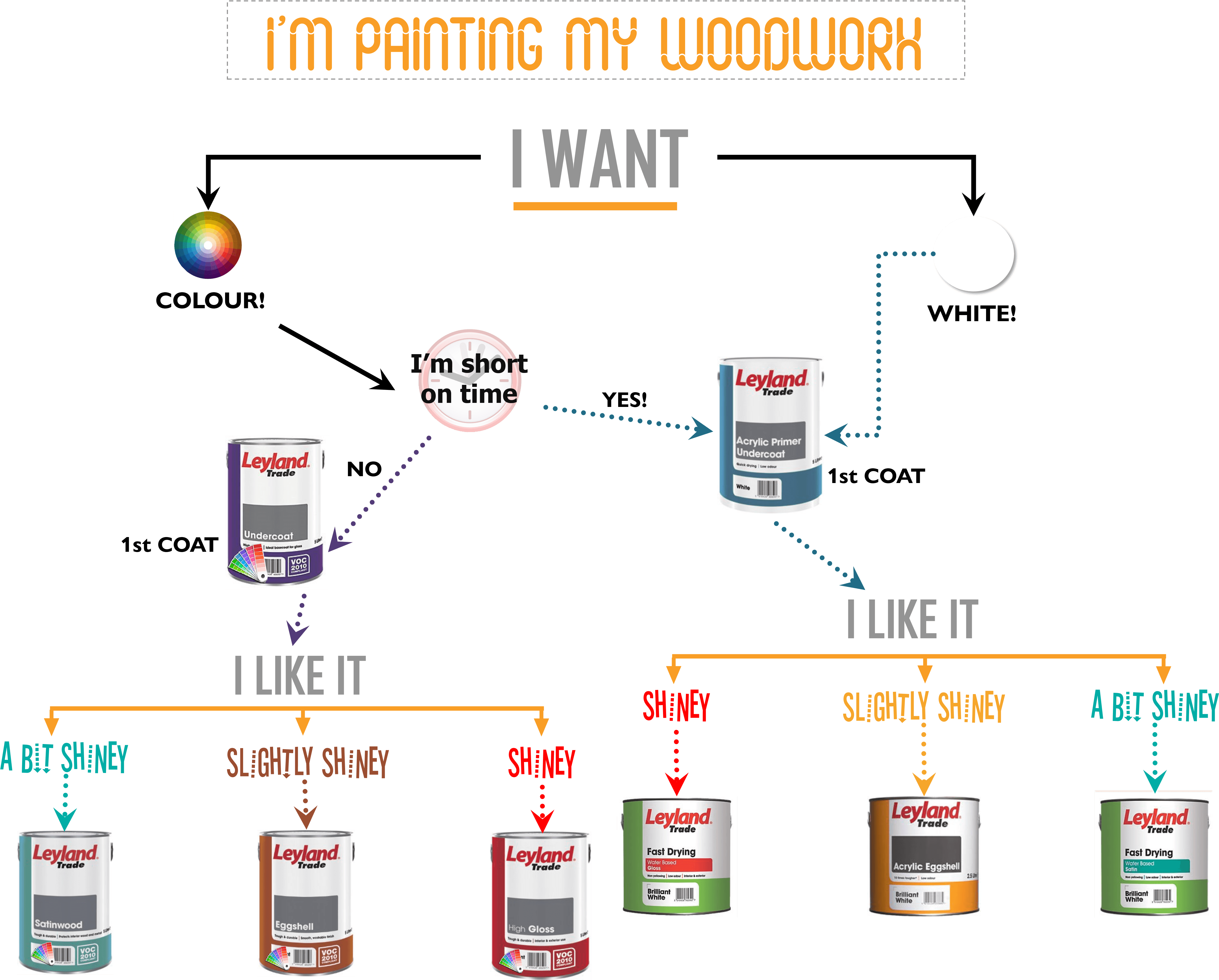 Download For More Details On Any Of The Types Of Paint We Sell ...