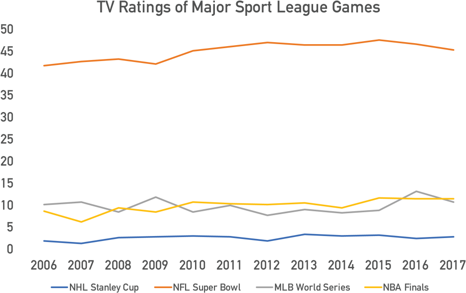 Download Source - Statista - Diagram PNG Image with No Background ...