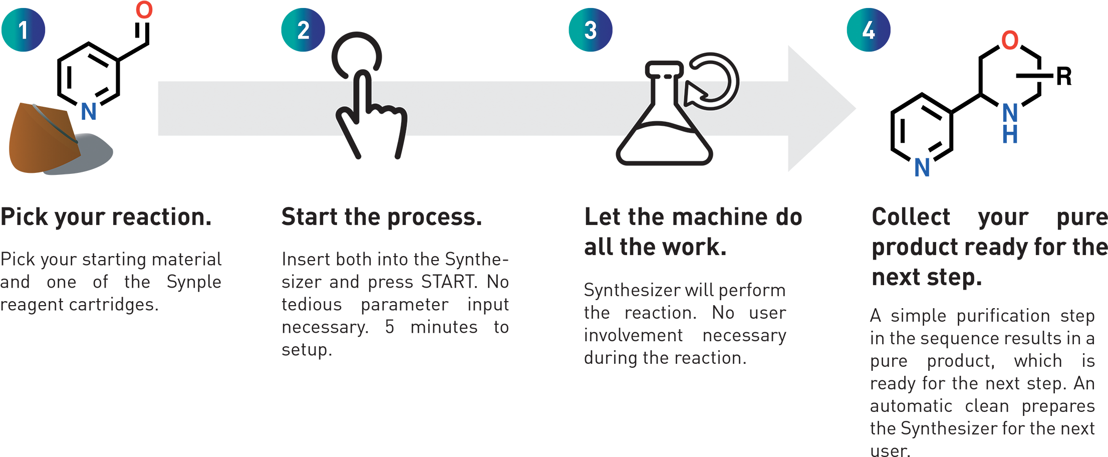 Download Workflow Synple - Diagram PNG Image with No Background ...