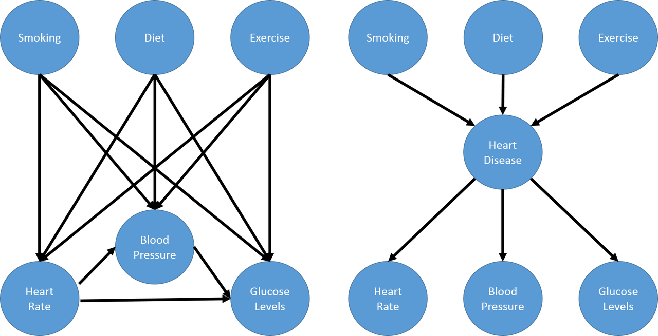 Download Latent Variables - Diagram PNG Image with No Background ...