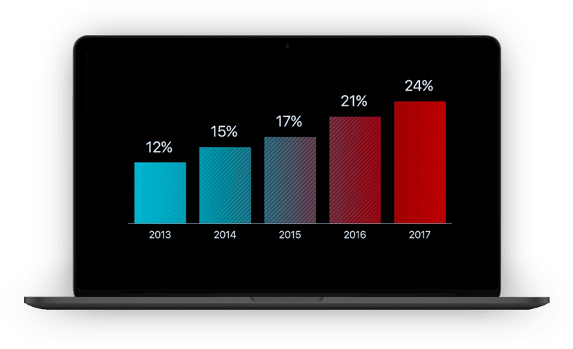 Download It's An Impressive Number - Led-backlit Lcd Display PNG Image ...