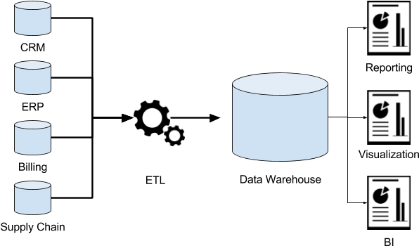 Download Diagram Showing How Data Warehouses Are Connected To - Data ...
