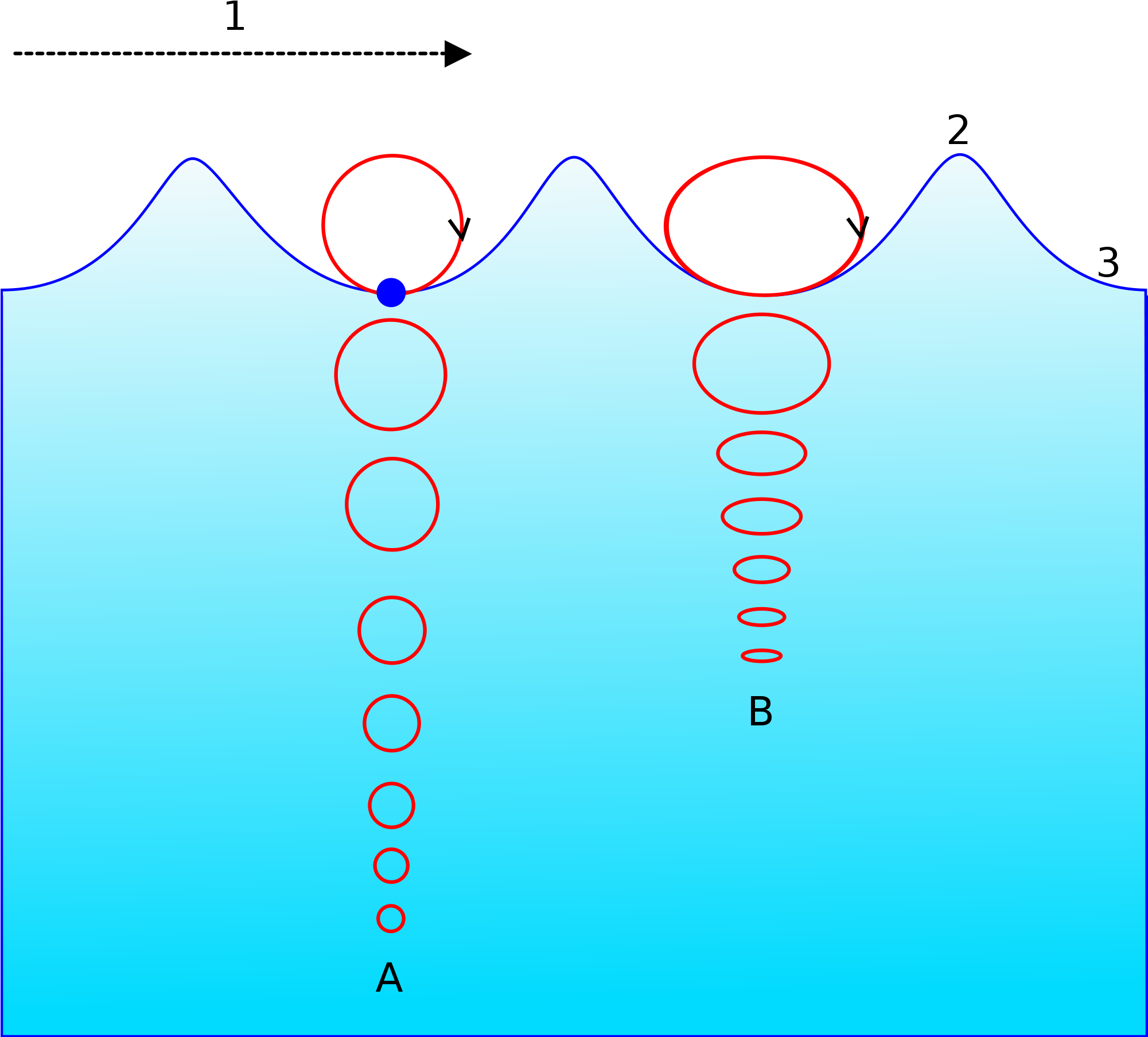 Download Open - Water Molecule Wave PNG Image with No Background ...