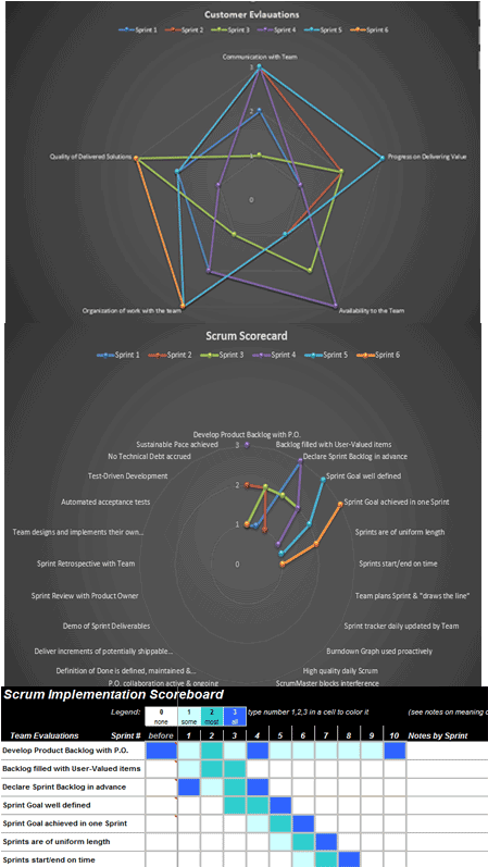 Download Scrum Scoreboard - Diagram PNG Image with No Background ...