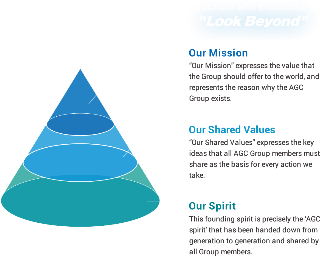 Download Structure And Elements Of “look Beyond” - Triangle PNG Image ...