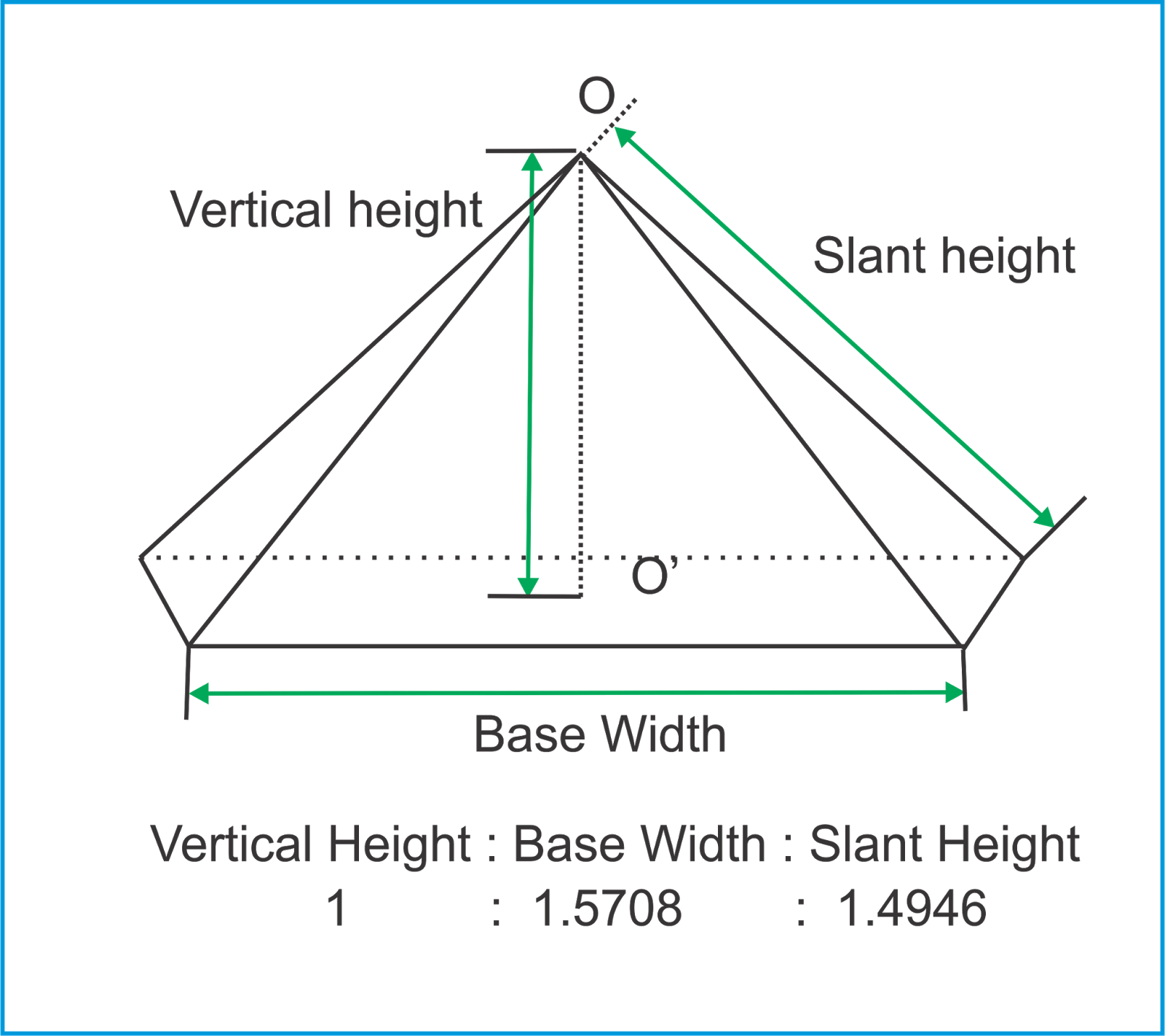 Download How To Make A Pyramid - Diagram PNG Image with No Background ...