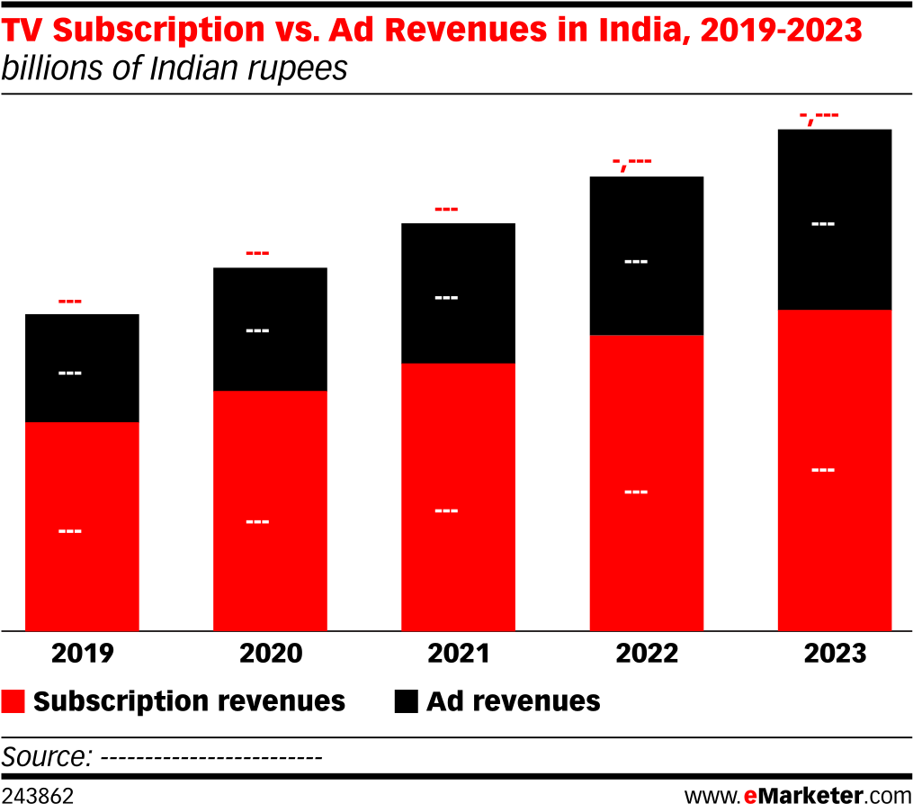 Download Ad Revenues In India, 2019-2023 - Digital Company Uk Revenue ...