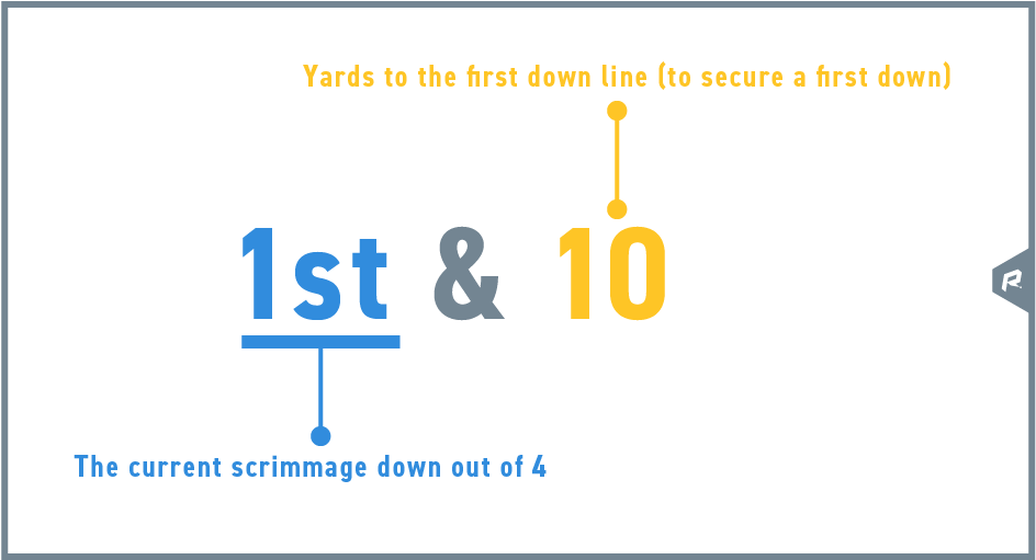 1st And - Number - Free Transparent PNG Download - PNGkey