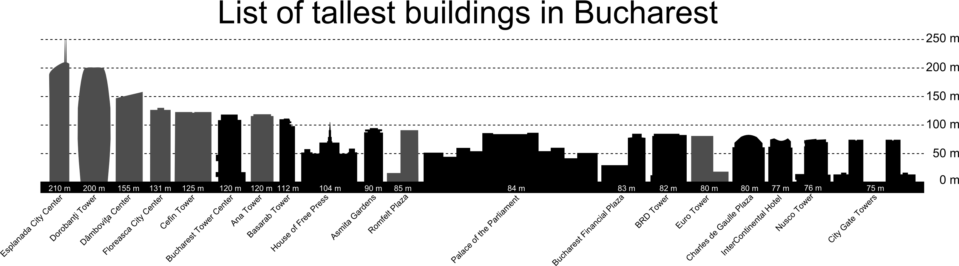 Download 36, 27 March 2011 - History Of High Rise Buildings PNG Image ...