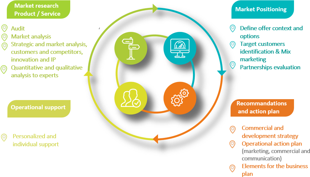 Download Market Analysis For Product Design PNG Image with No ...
