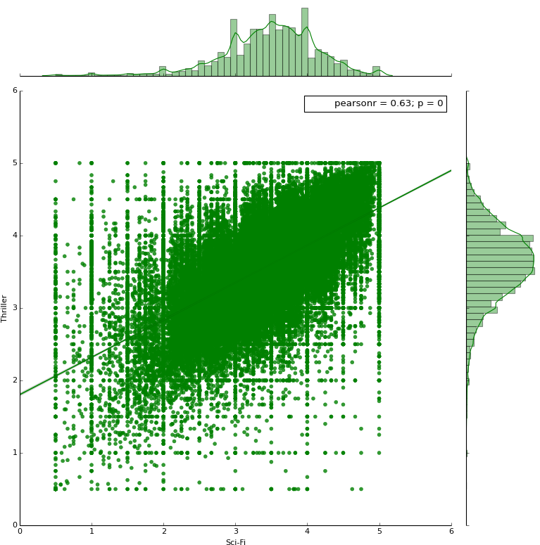 Download F2 F3 - Plot PNG Image with No Background - PNGkey.com
