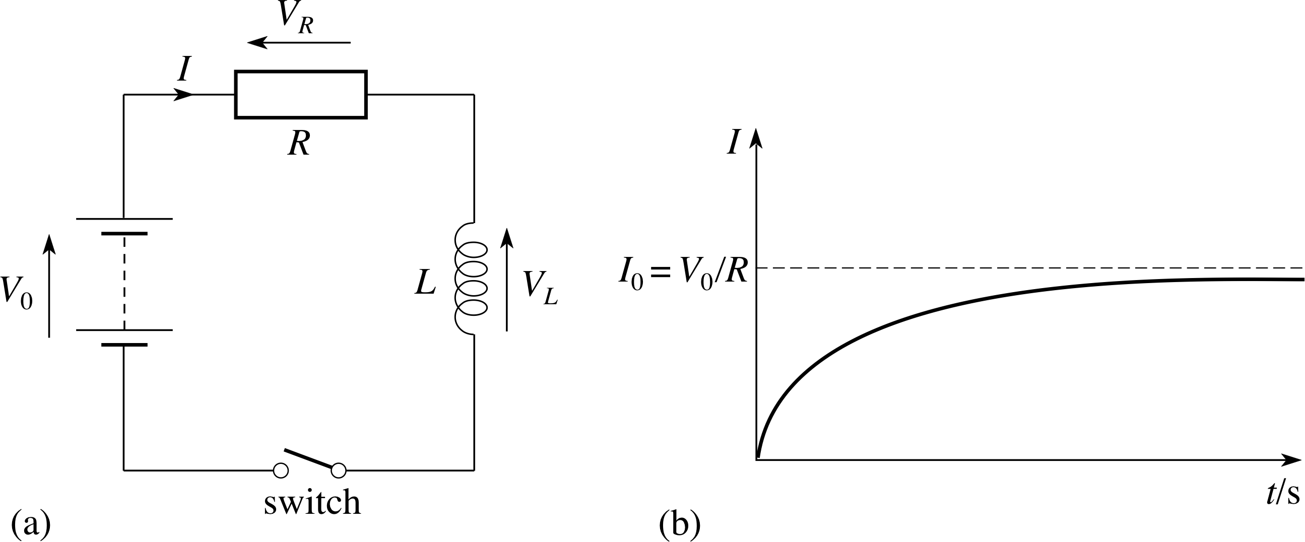 Download 2 Transient Currents In An Lr Circuit - Diagram PNG Image with ...