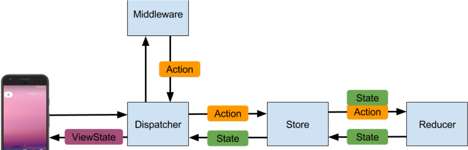 Download Diagram PNG Image with No Background - PNGkey.com