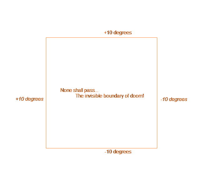Download The Boundaries That Prevent Excessive Deviation - Beige PNG ...