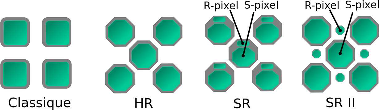 Download Ccd Sensor Layout Evolution - Ccd Sensor PNG Image with No ...