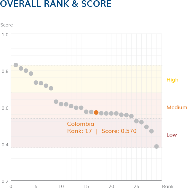 Download Overall Rank And Score - Diagram PNG Image with No Background ...