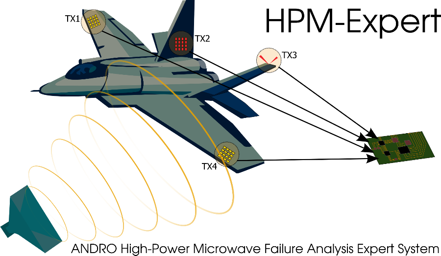 Download High Power Microwave Failure Analysis Expert System - Hpm ...