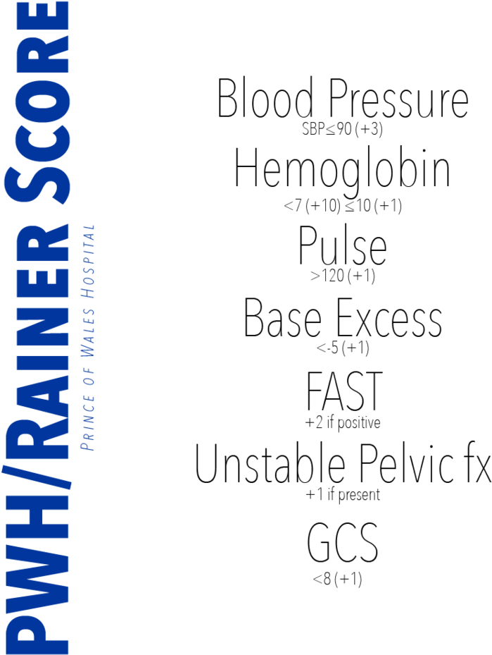 Download Pwh Score - Symmetry PNG Image with No Background - PNGkey.com