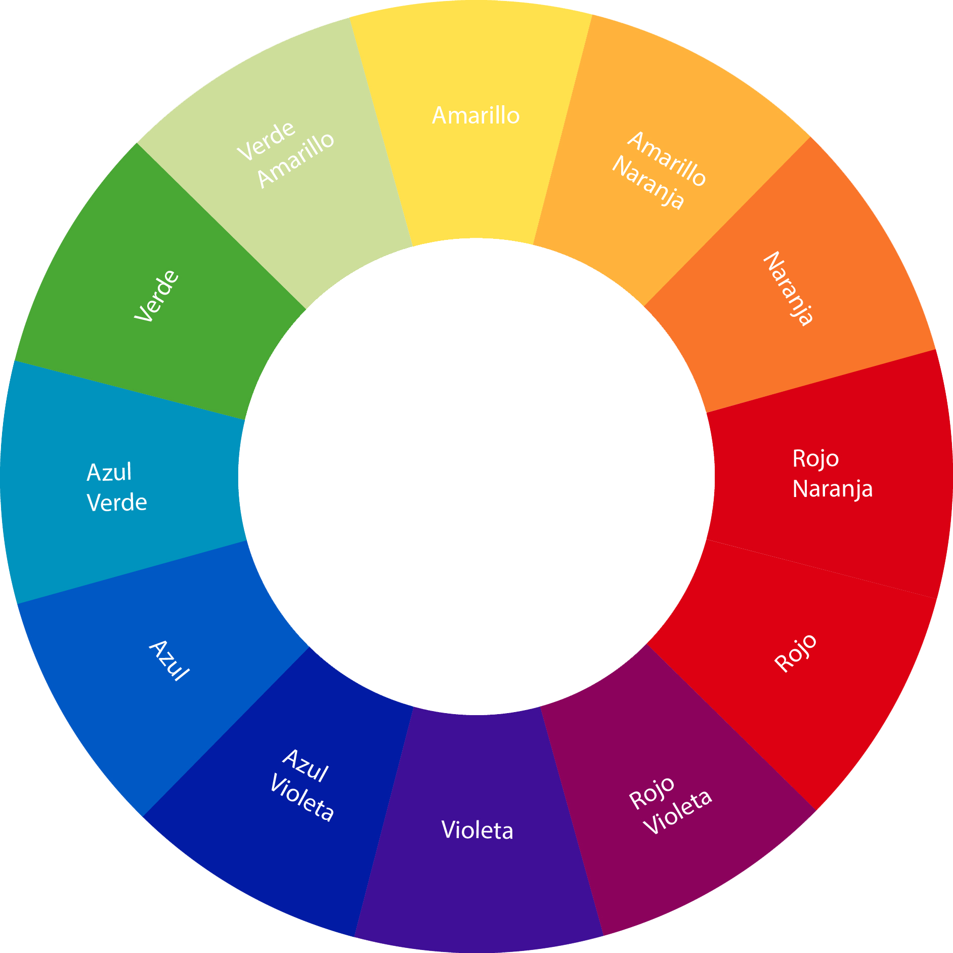 Para Empezar Los Colores Primarios Se Sitúan Siempre - Color Wheel ...