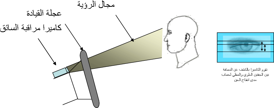 Download Driver Monitor Camera - Sketch PNG Image with No Background ...