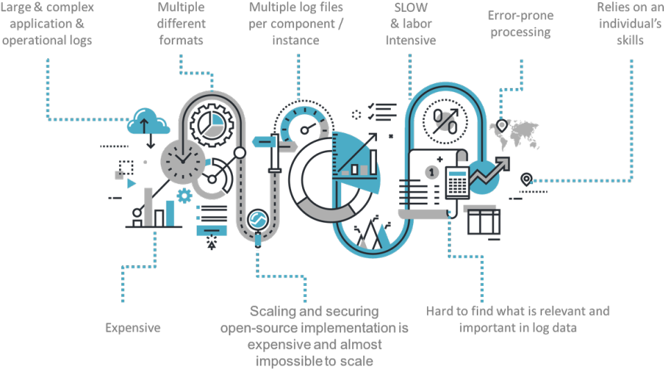 Download Challenges In Log Analysis - Data Analysis Poster PNG Image ...