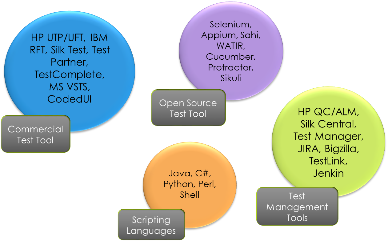 Download Tools Recommendation - Diagram PNG Image with No Background ...