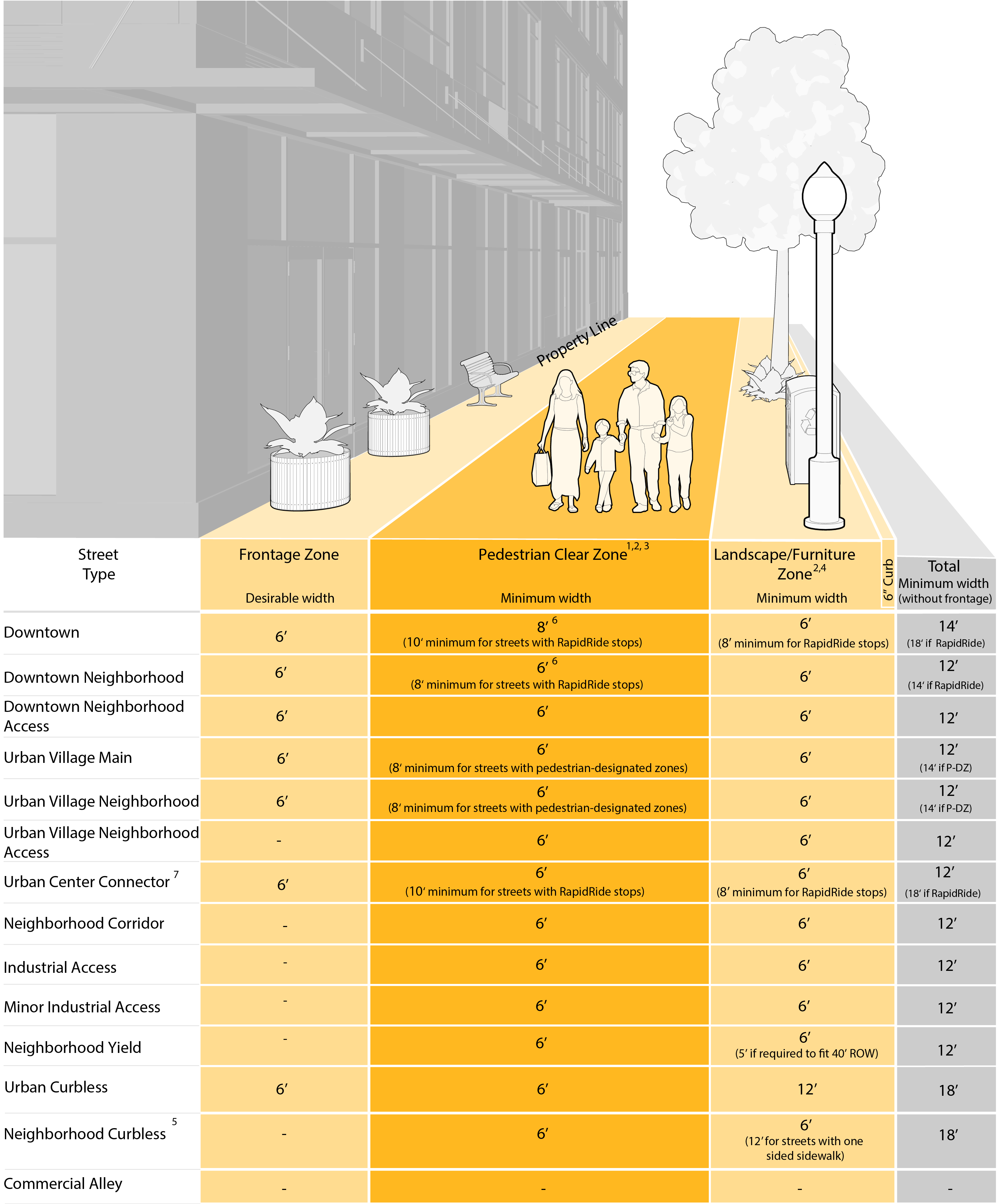 Download Sidewalk Png - Diagram PNG Image with No Background - PNGkey.com