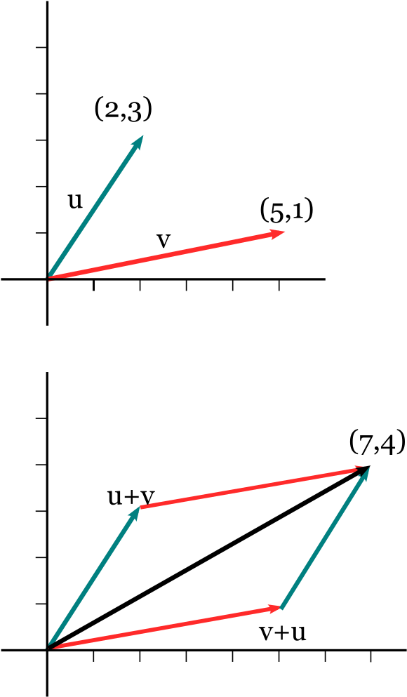 Download Suma De Vectores - Diagram PNG Image with No Background ...