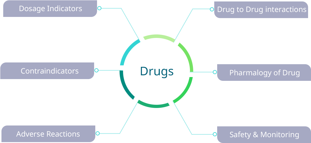 Drugs - Diagram - Free Transparent PNG Download - PNGkey