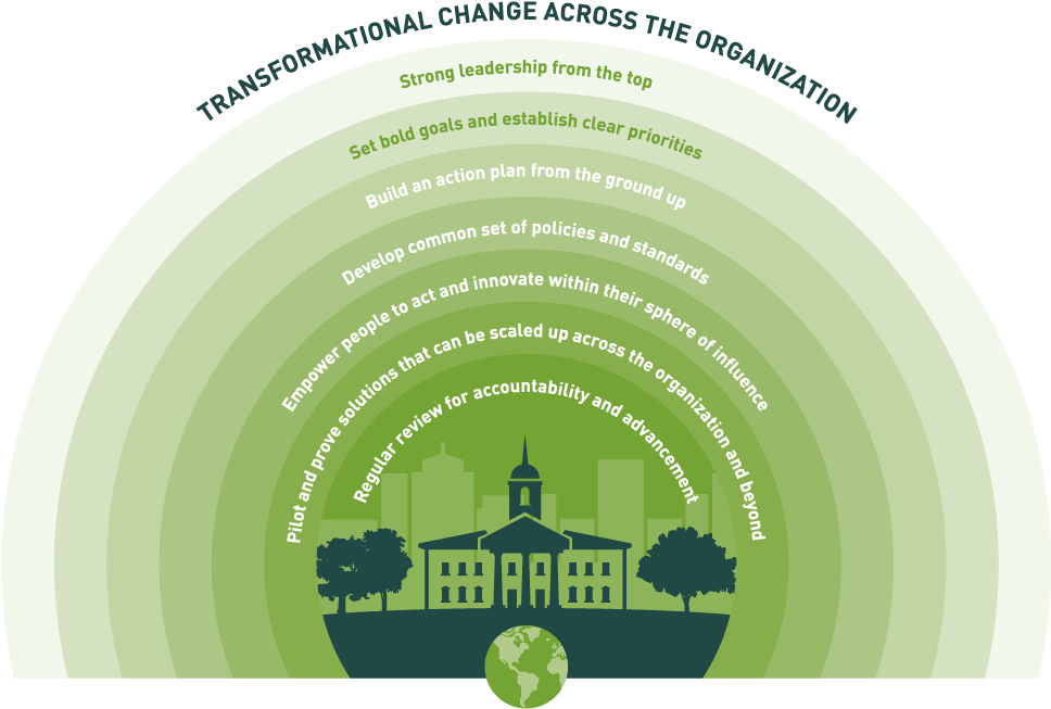 Download By Establishing Clear Priorities, Ensuring Equity In - Graphic ...