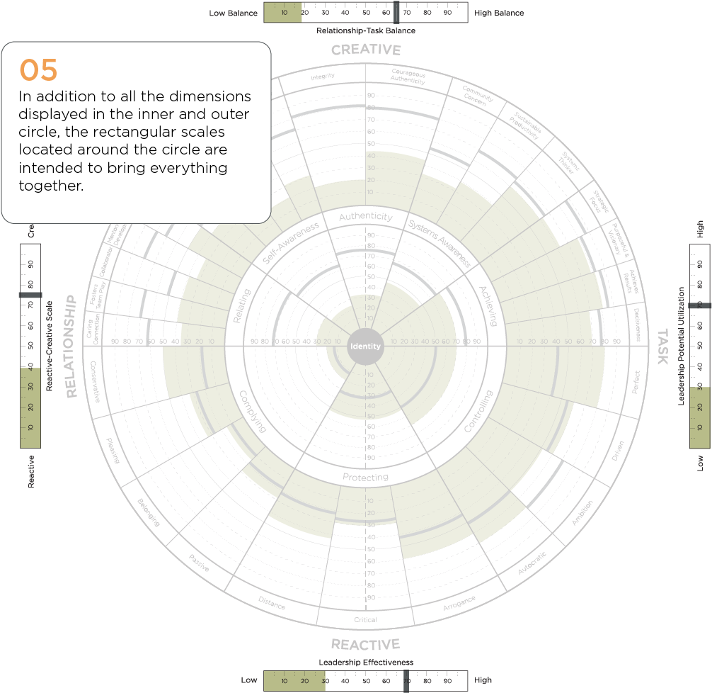 Download Summary Dimensions - Reactive To Creative Journey PNG Image ...