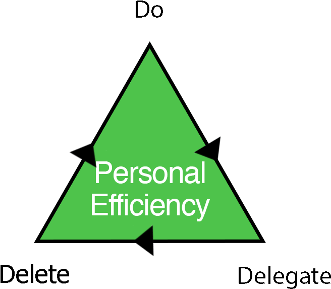 Download 9 Triangles Individual 5 Efficiency - Triangle PNG Image with ...