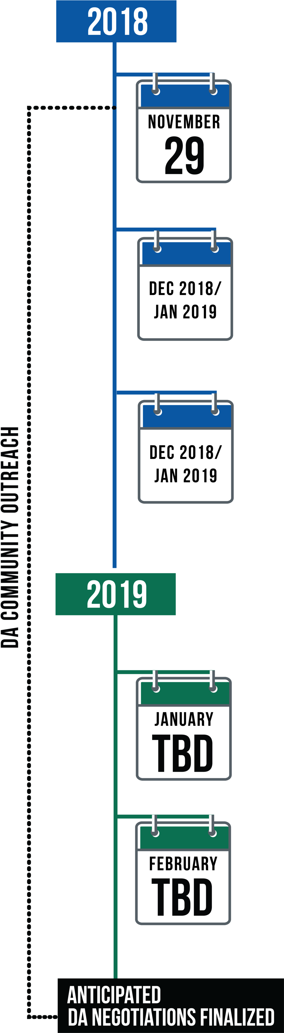 Download Timeline Da Community Outreach - Number PNG Image with No ...