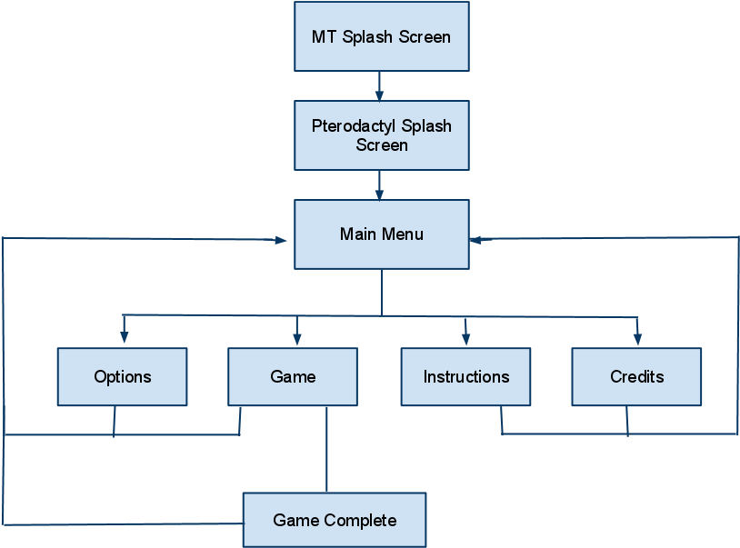 Flow Chart - Diagram - Free Transparent PNG Download - PNGkey