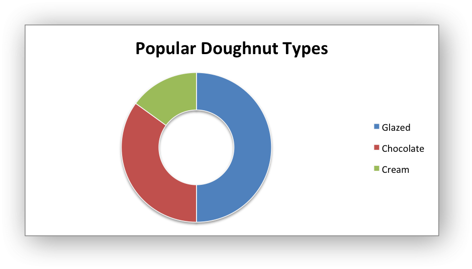 Download Images/chart Doughnut1 - Kivy Python Pie Chart PNG Image with ...